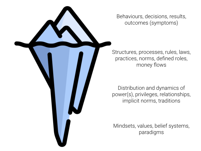 Blank Iceberg Analogy Blank Iceberg Analogy
