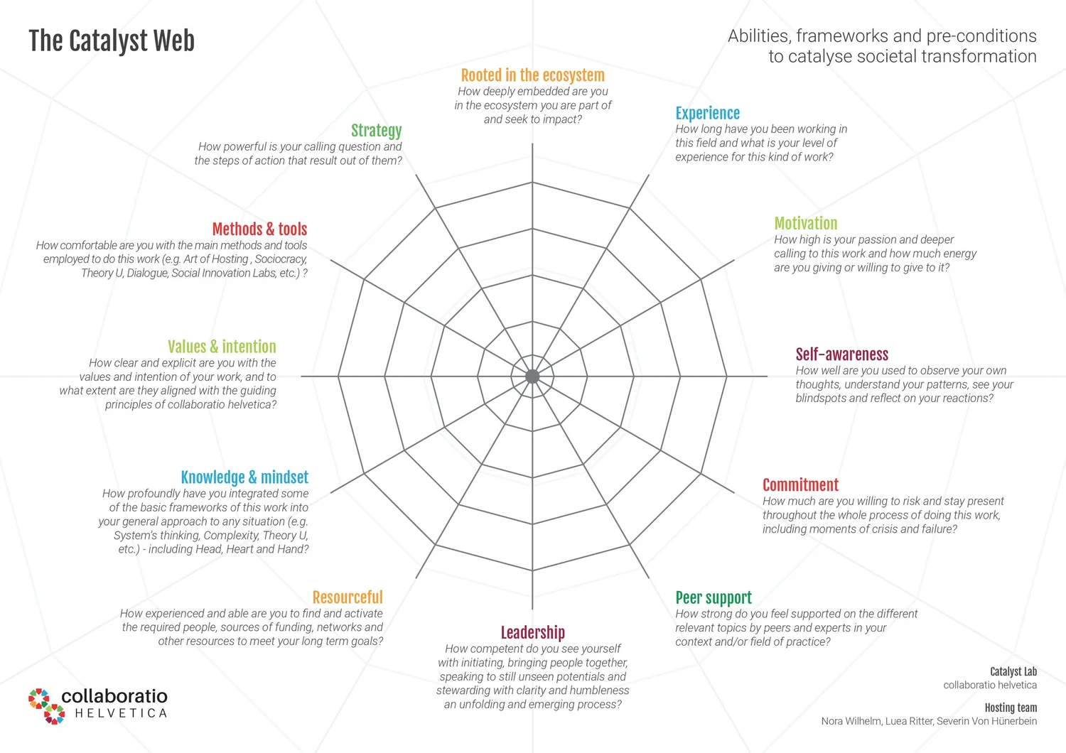 Catalyst Spiderweb — collaboratio helvetica