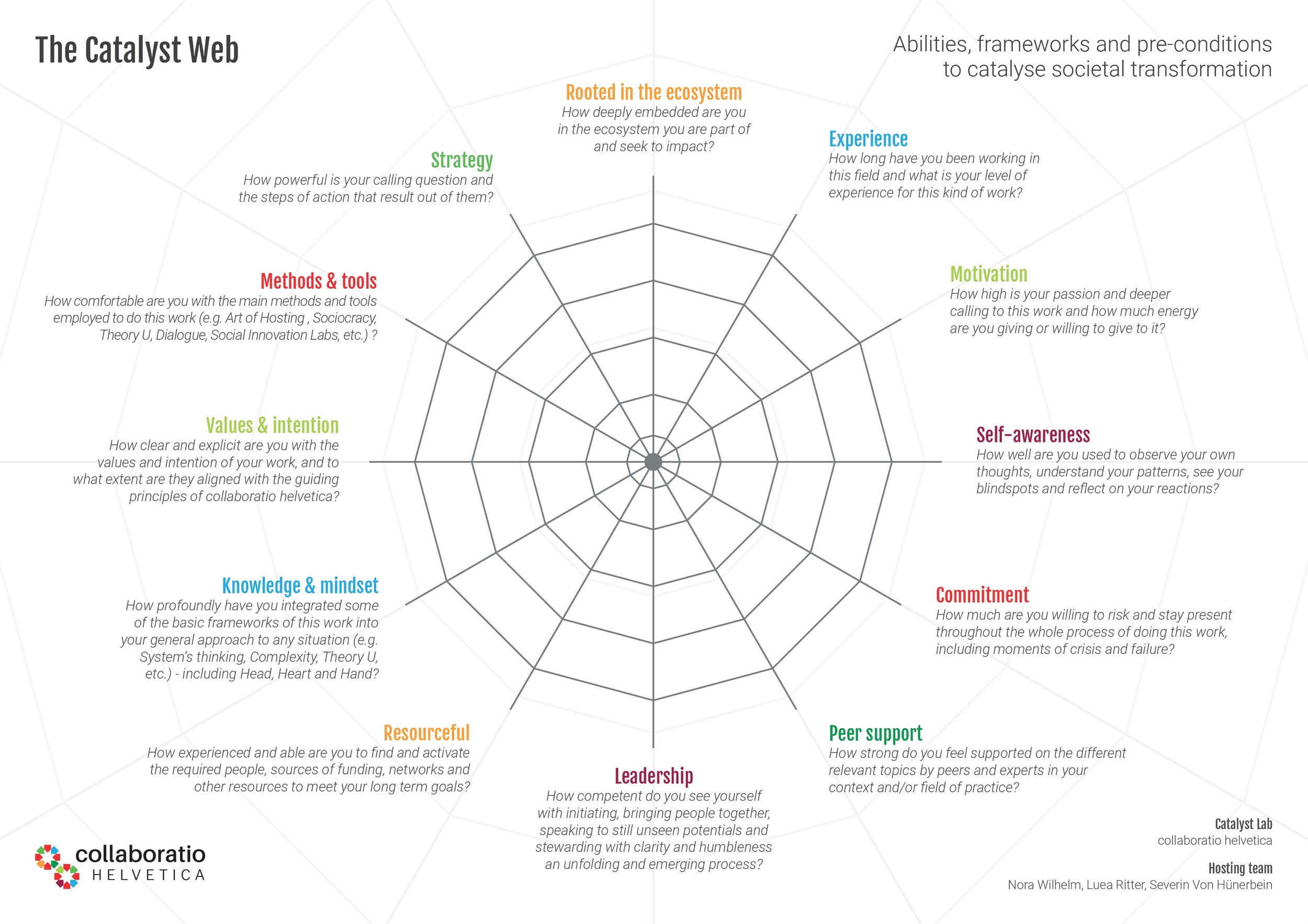 Catalyst Spiderweb — collaboratio helvetica