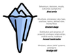 Learning from the Titanic: understanding different levels of ...