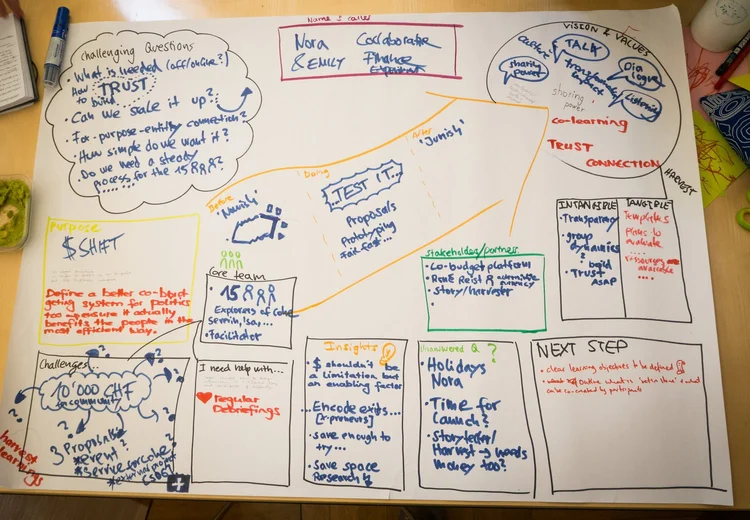 Design For Wiser Action — collaboratio helvetica