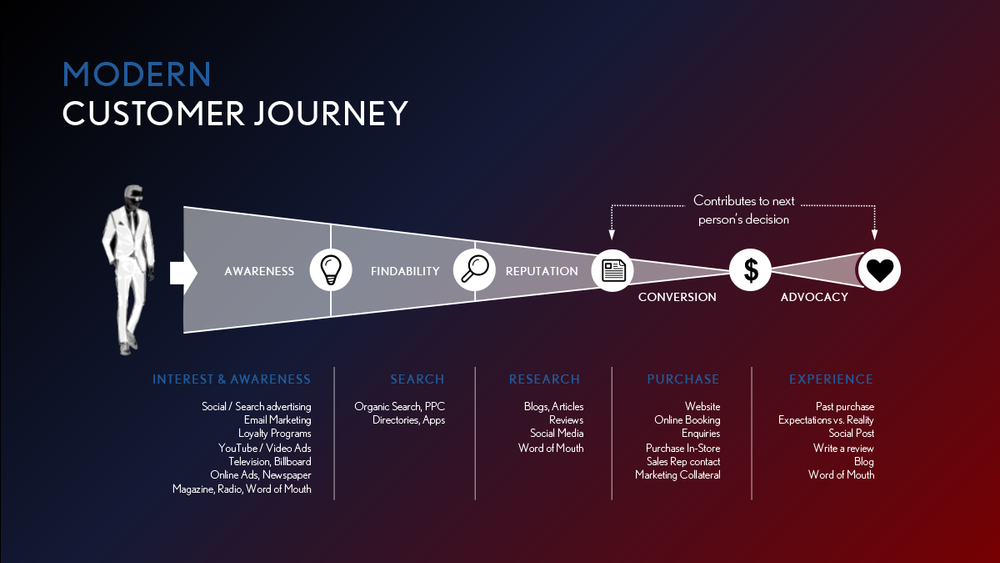 10 Tips to Elevate Your PowerPoint Presentation Design — Powerpoint ...