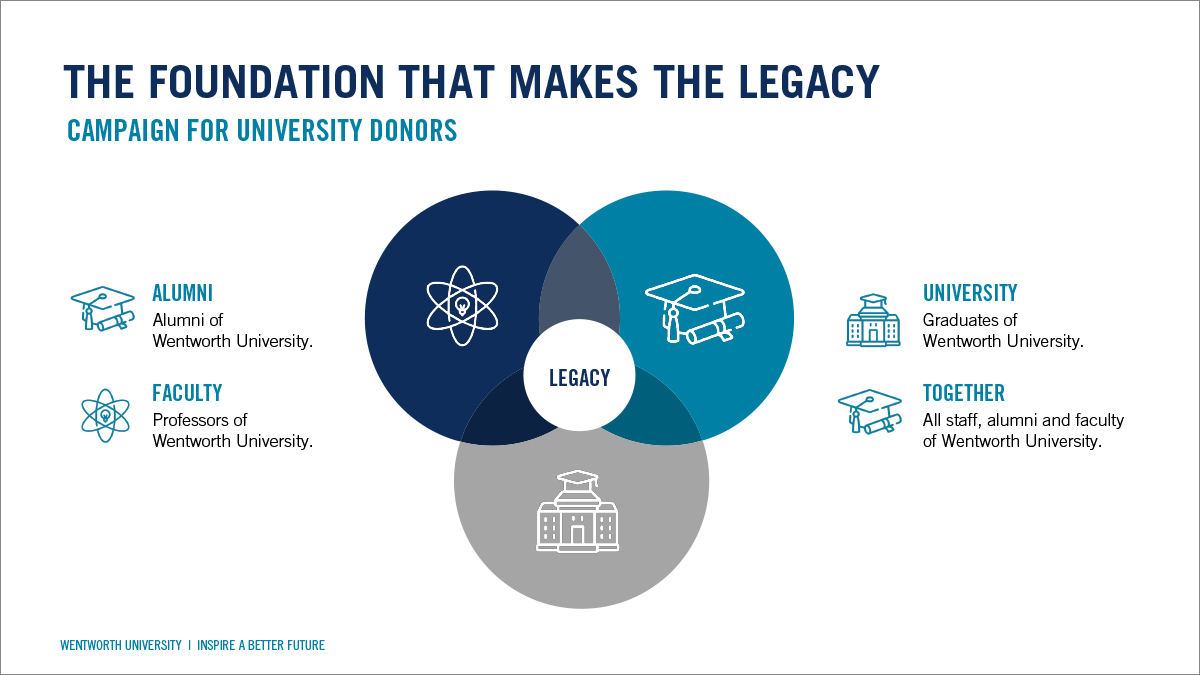 10 Tips to Elevate Your PowerPoint Presentation Design — Powerpoint ...