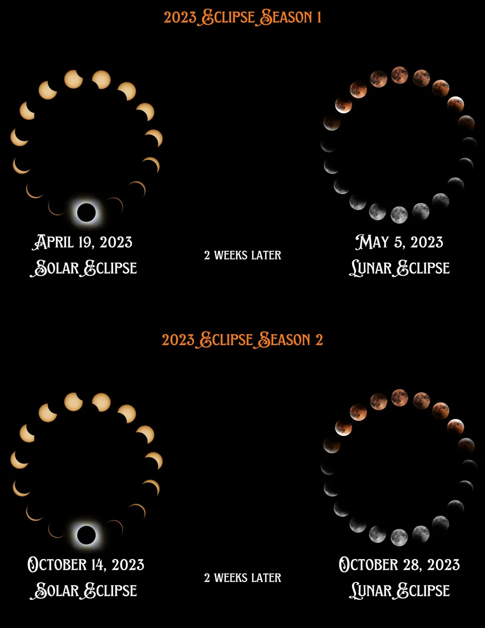 Eclipse Seasons — Archimedes' Nest