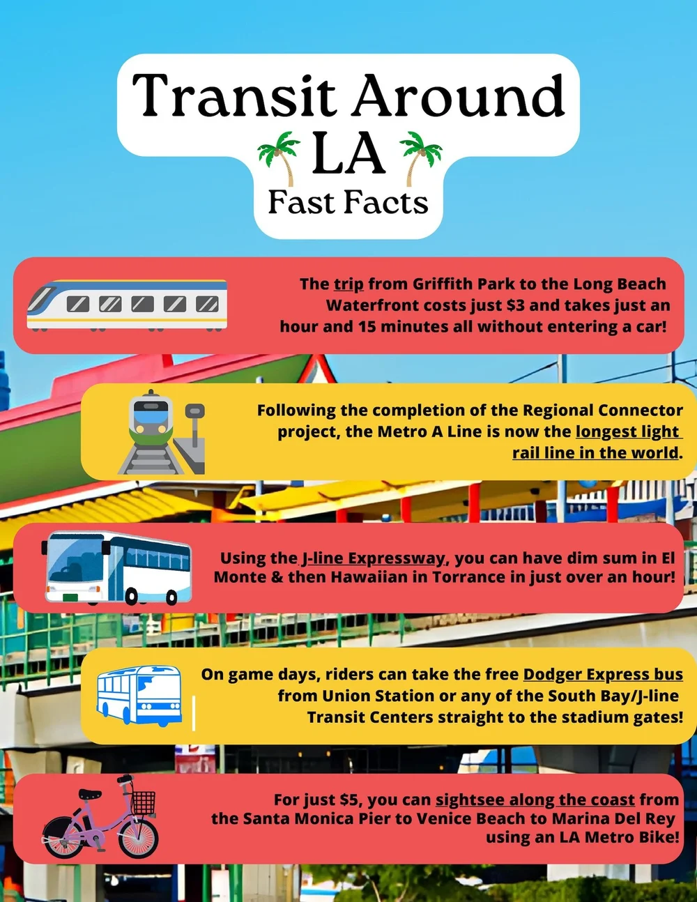 Five Surprising Facts About Public Transit in LA — Dashboard.Earth