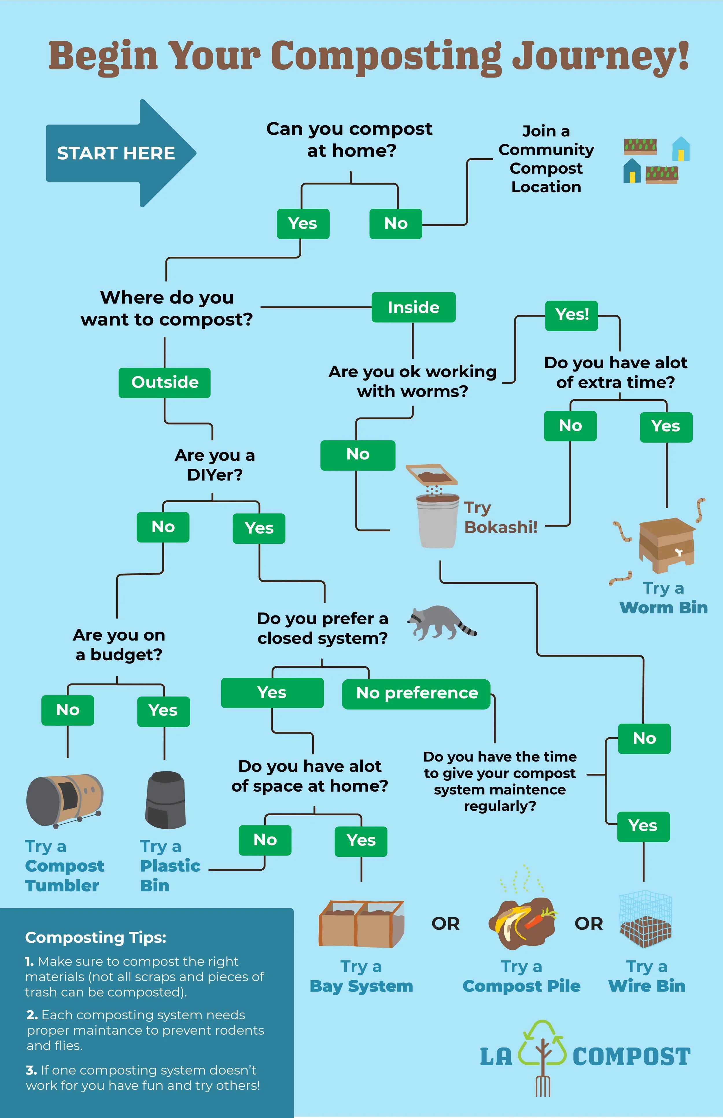 How to Compost in San Diego County… Even if You Don’t Have a Green Bin ...