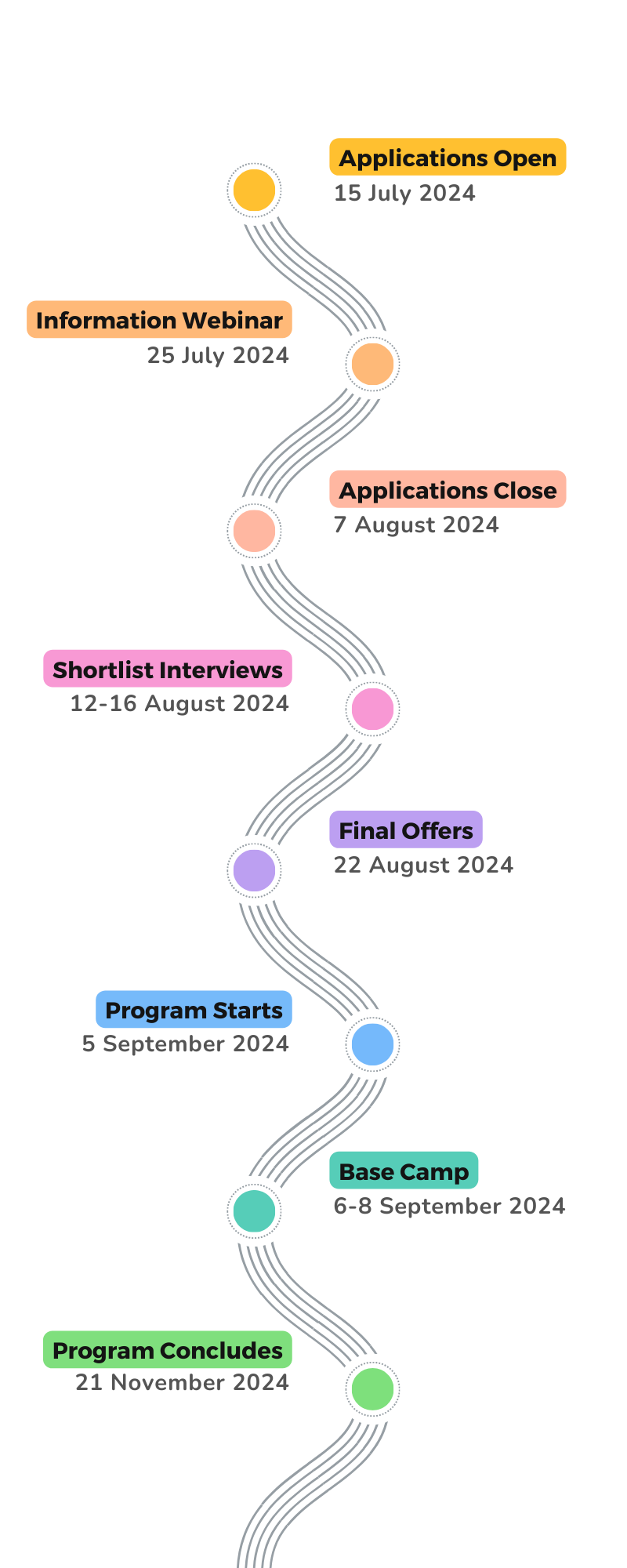 77 Venture Fellows — 77 Partners