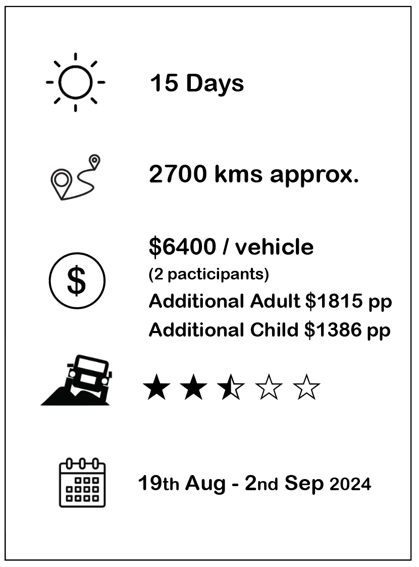 Koping In The Kimberly — KOPING IN THE OUTBACK