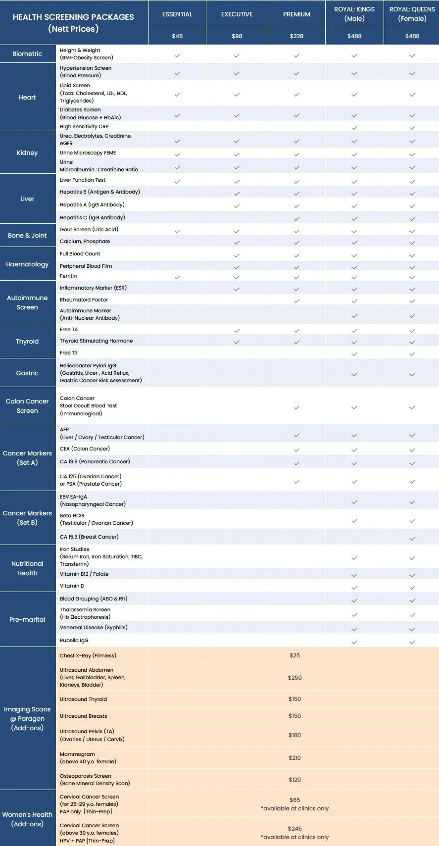 Gallery 3 — HEALTH SCREENING CENTRE
