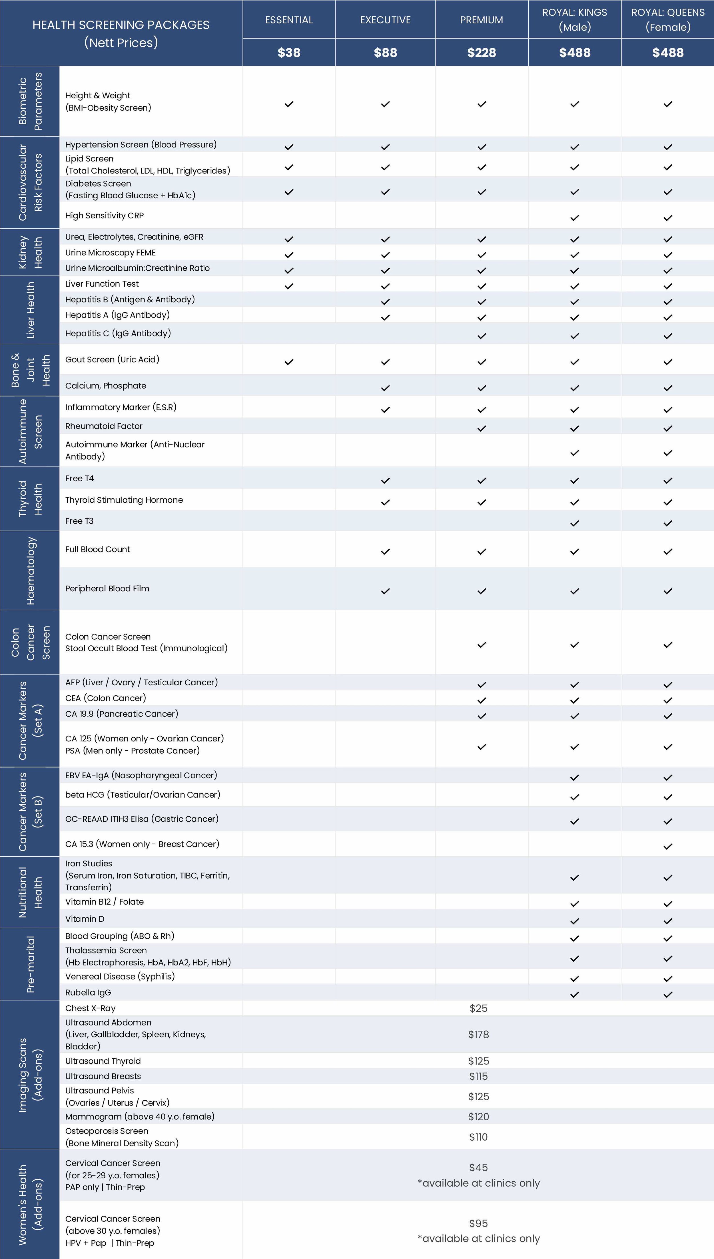 Gallery 3 — Health Screening Centre