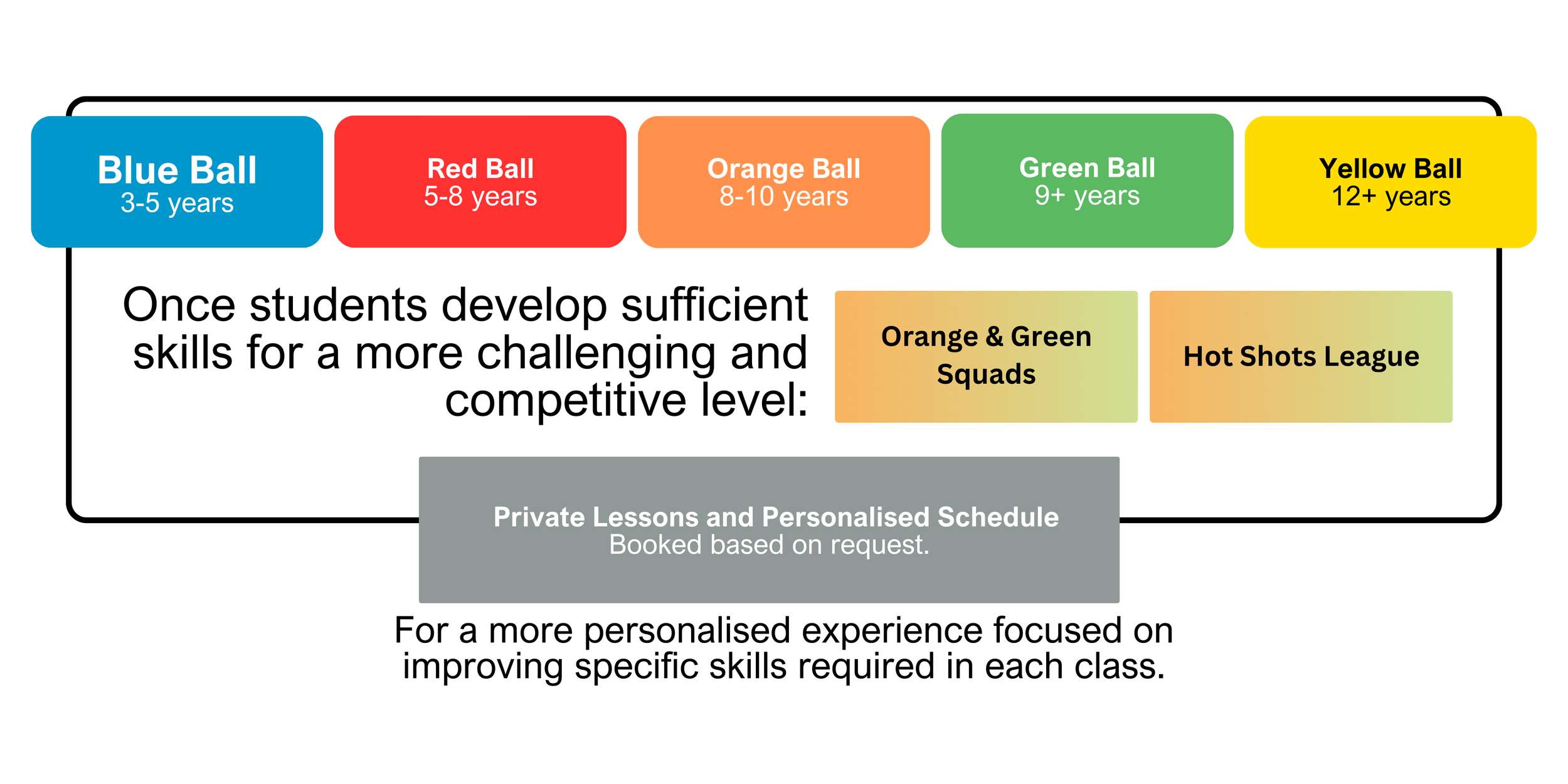 JUNIOR HOTSHOTS — KT ACADEMY