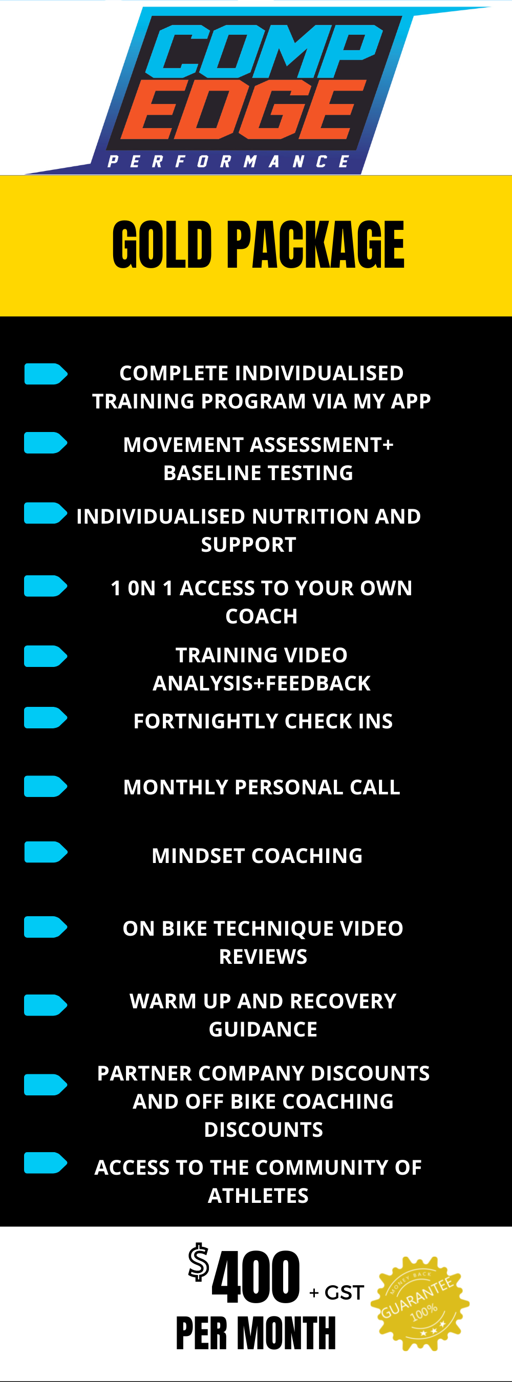 Motocross Training Programs | Competitive Edge Performance