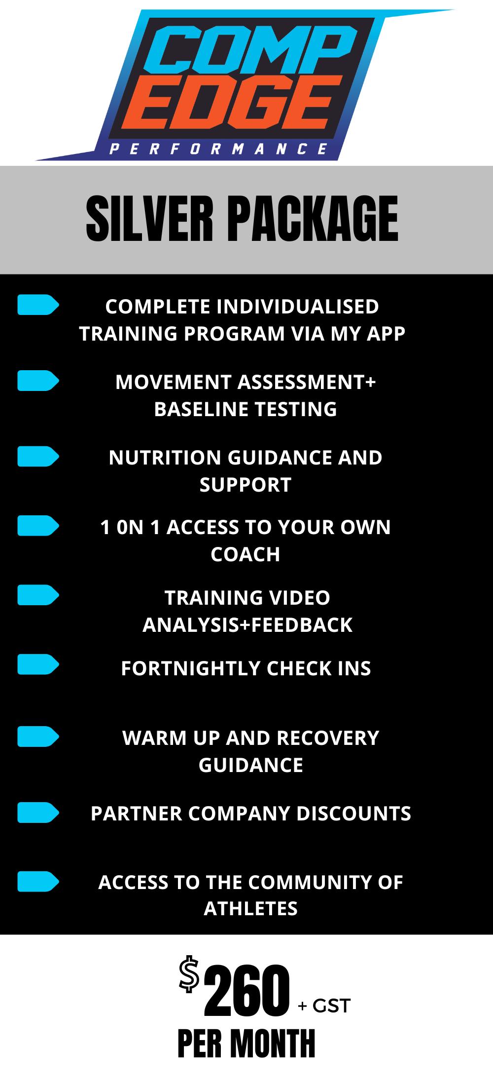 Motocross Training Programs | Competitive Edge Performance