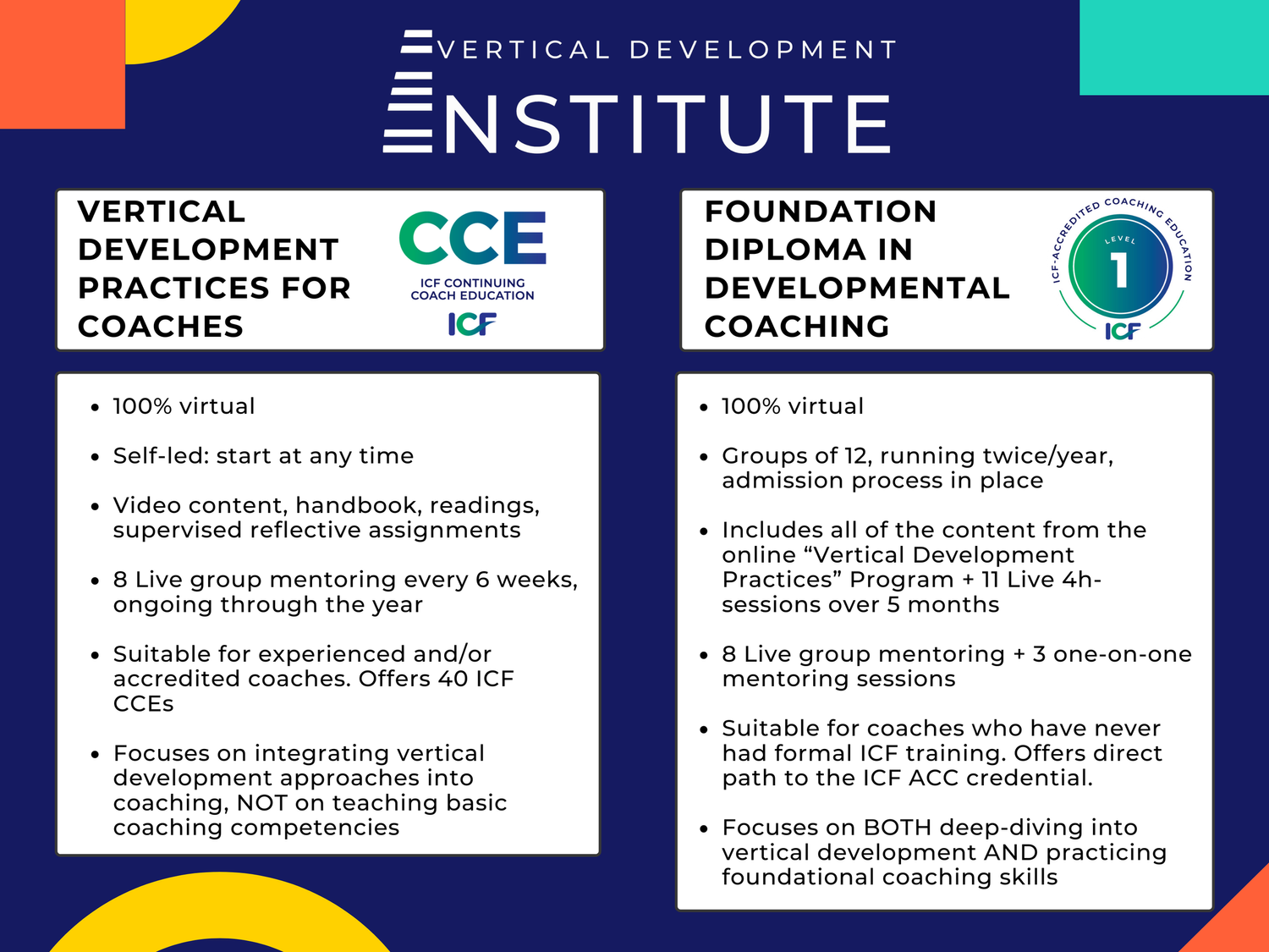 Vertical Development Institute | Leadership Development and Coach Training
