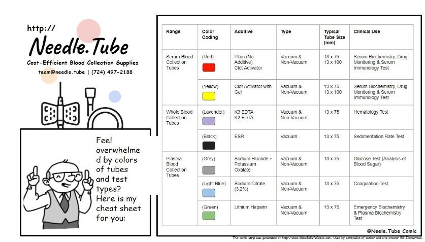 Guide For Blood Draw Tube Colors