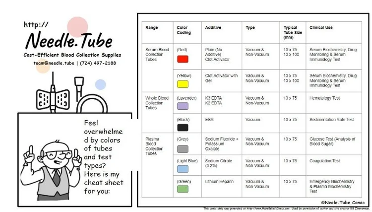 Guide For Blood Draw Tube Colors