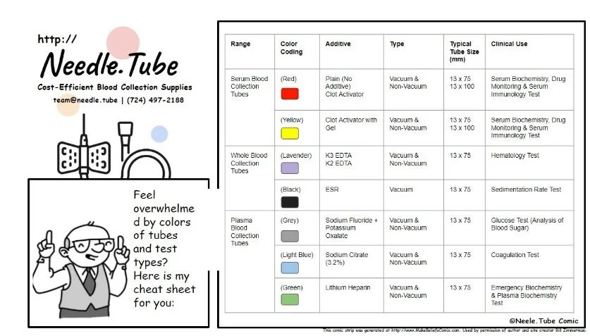 Blood Collection Tube Color Chart