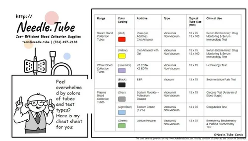 Blood Collection Tube Color Chart