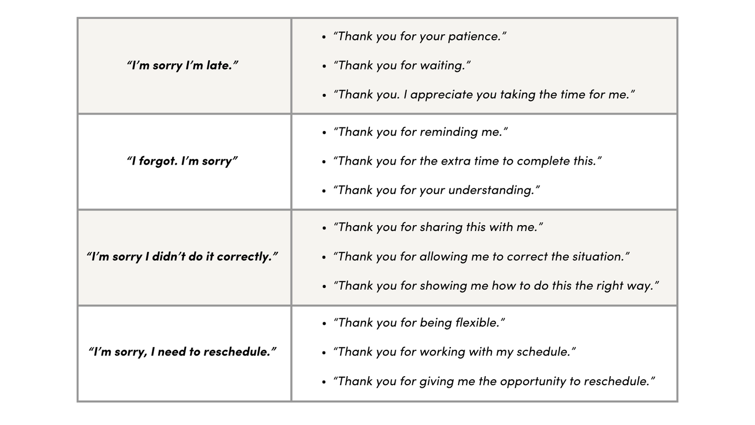 Say Goodbye to ‘I’m Sorry’ — Take Control ADHD