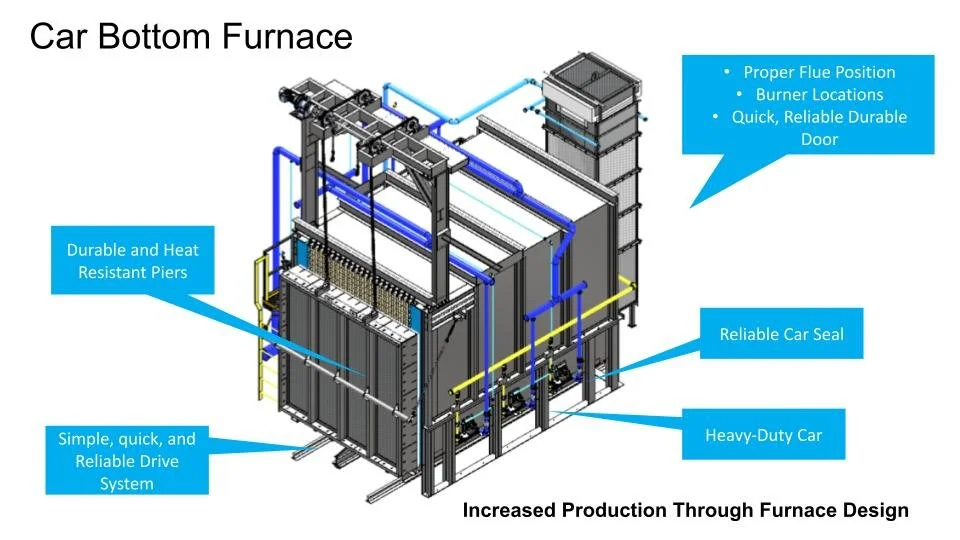 How Industrial Furnaces Increase Production [Workshop]
