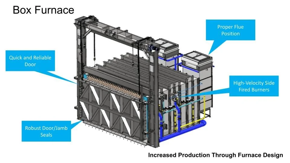 How Industrial Furnaces Increase Production [Workshop]