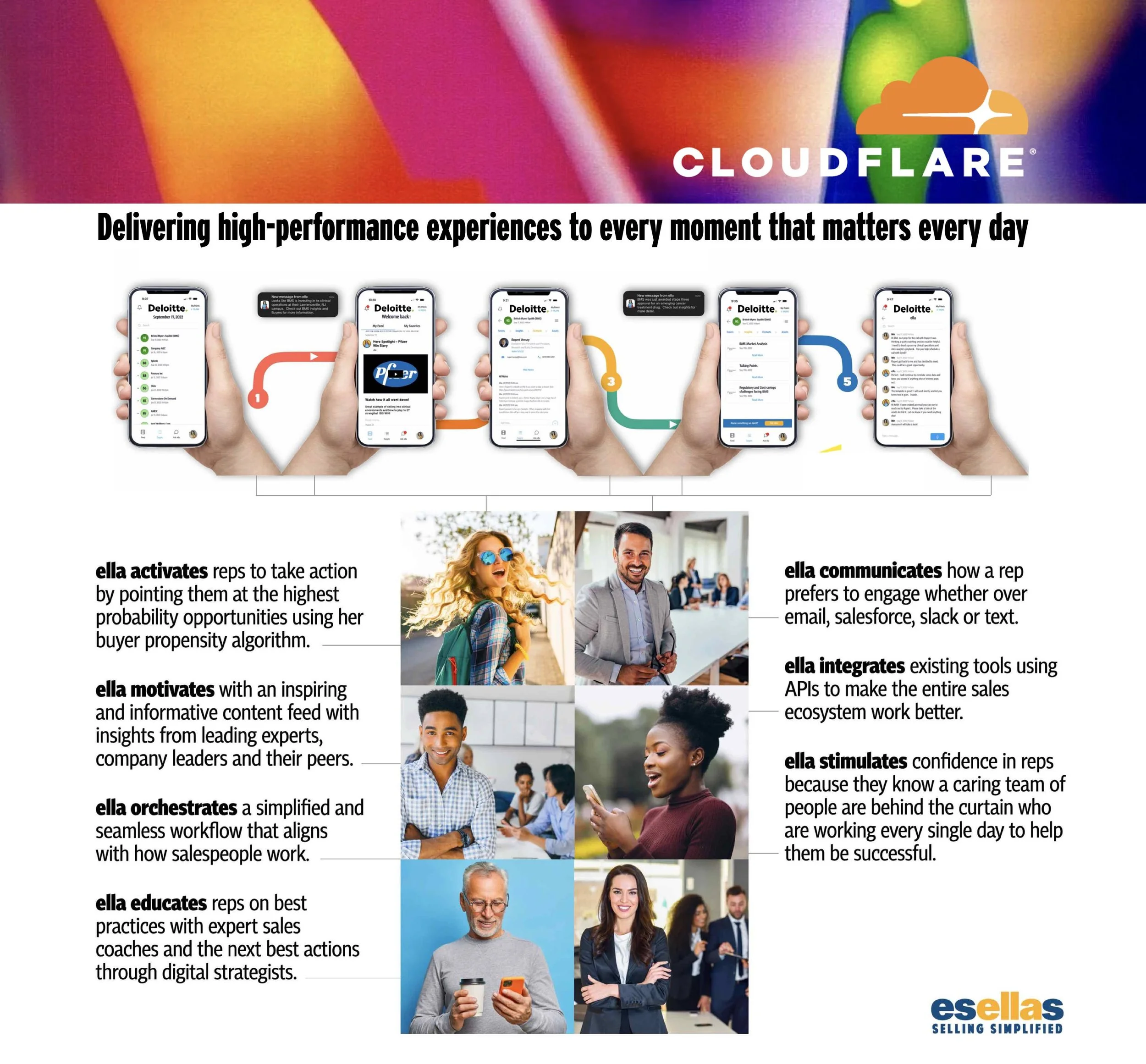 CLOUDFLARE (Copy)V2.0 — esellas