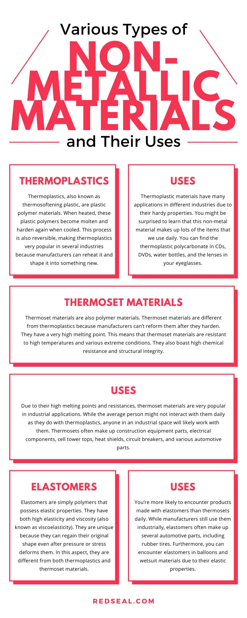 Various Types of Non-Metallic Materials and Their Uses — Red Seal Electric