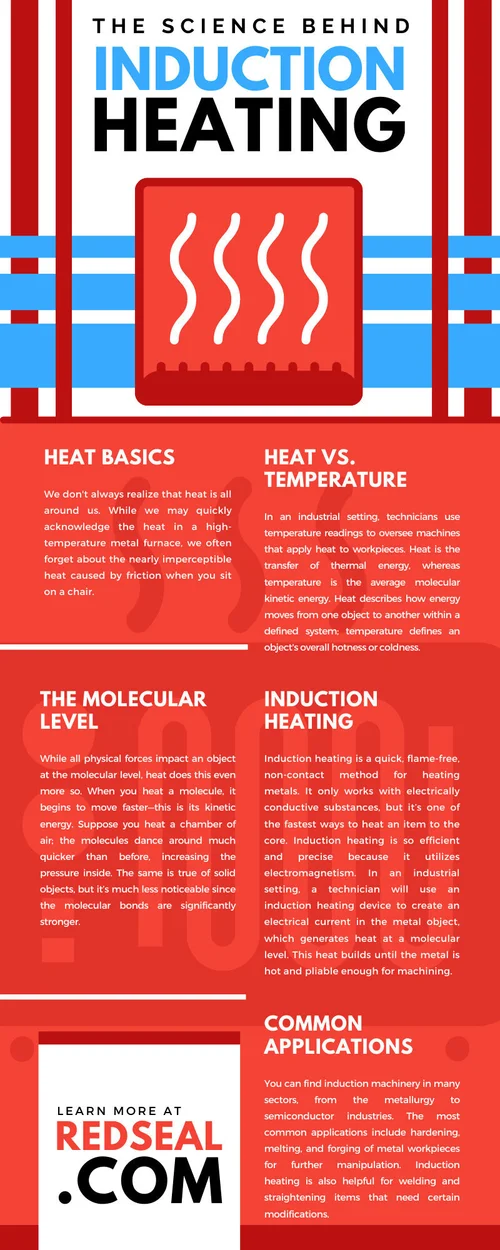 The Science Behind Induction Heating — Red Seal Electric