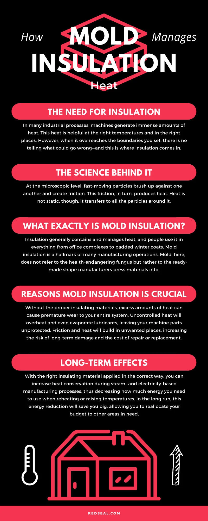 How Mold Insulation Manages Heat — Red Seal Electric