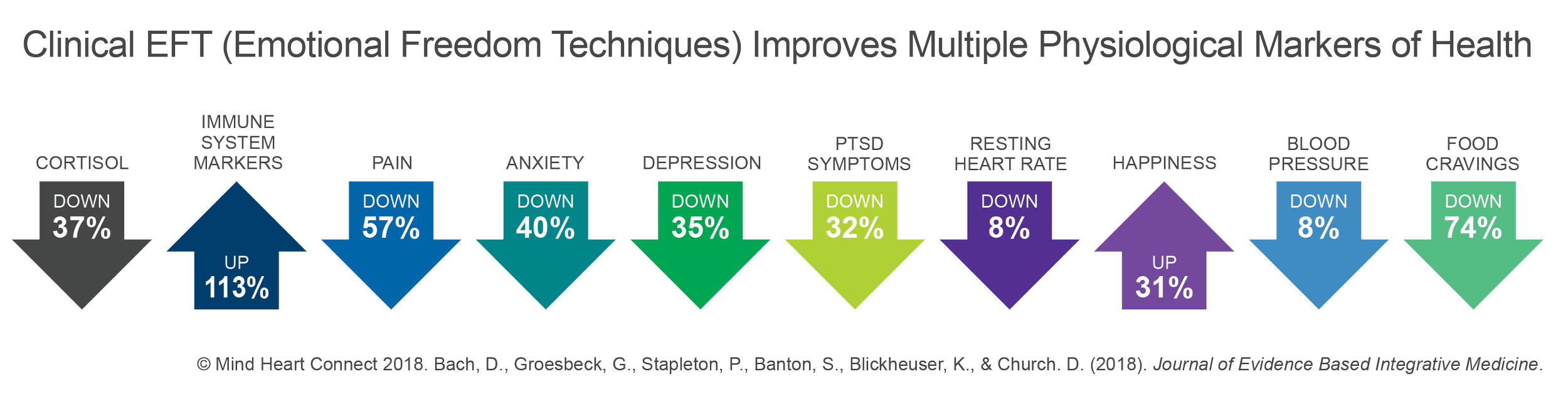 What is EFT Tapping? And how it works.