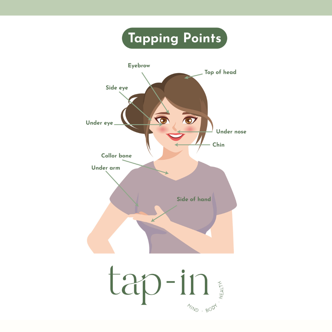 EFT Tapping Guide — Tap-In