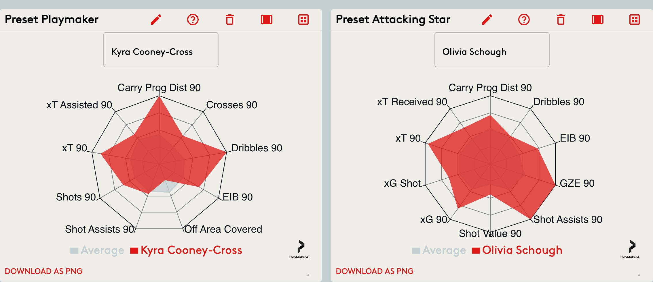 We welcome presets to Nothing! | Playmaker AI