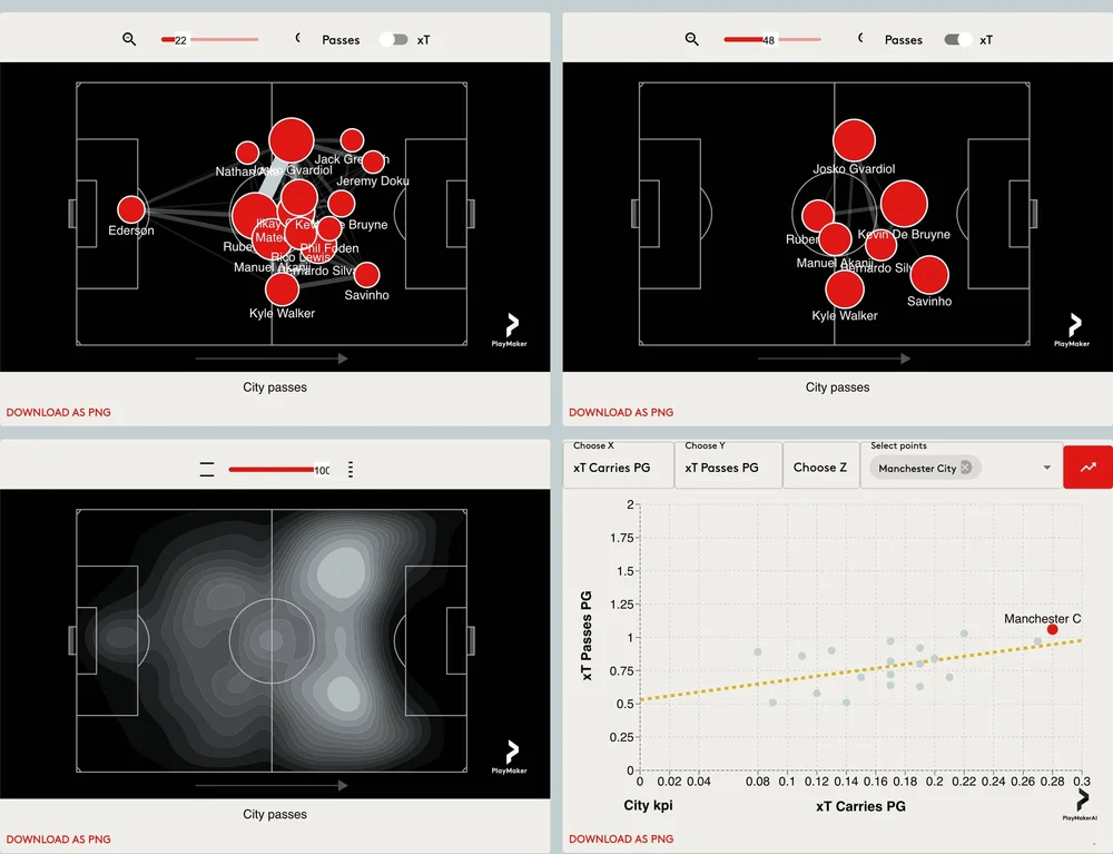 Football analytics platform | Playmaker AI