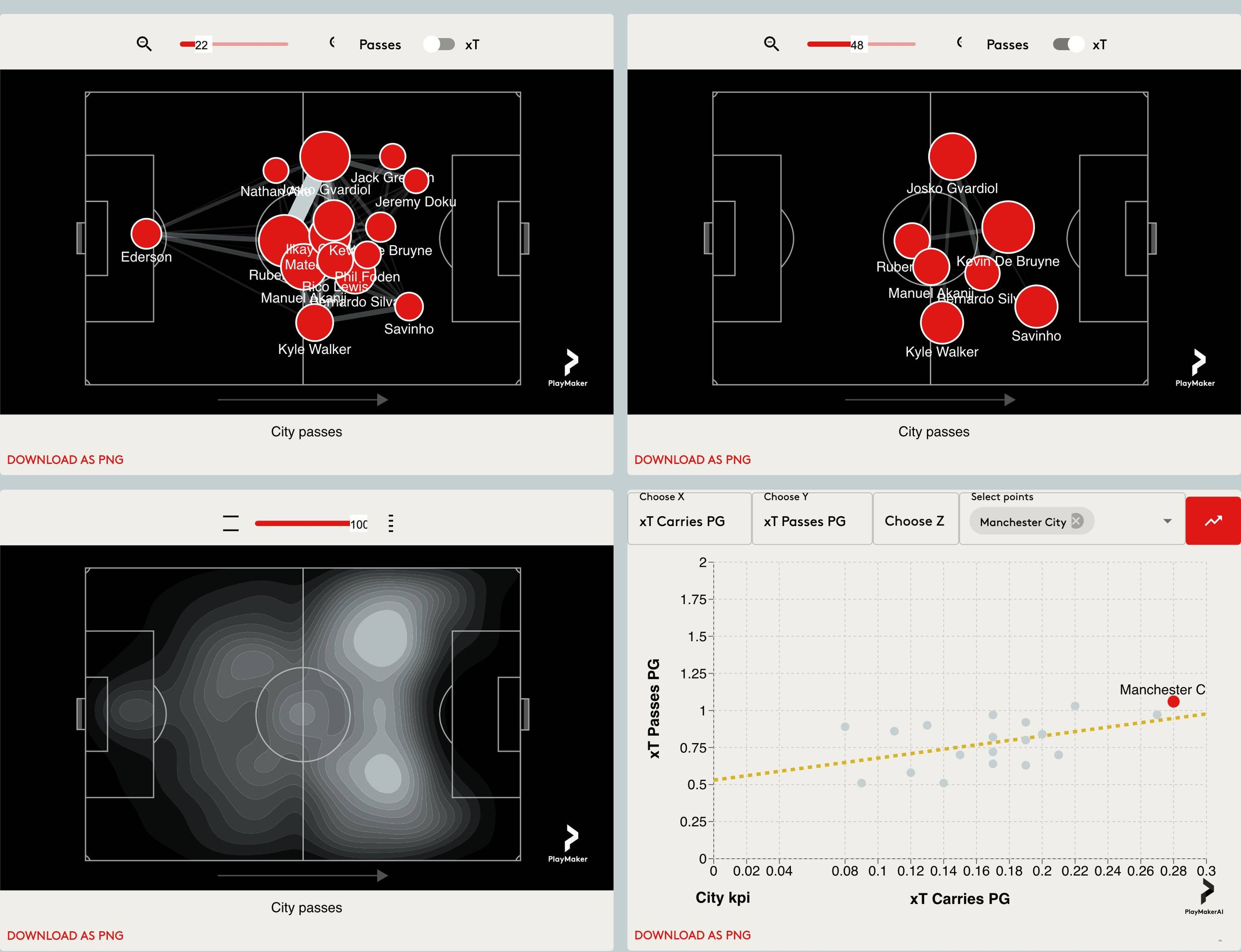 Football analytics platform | Playmaker AI