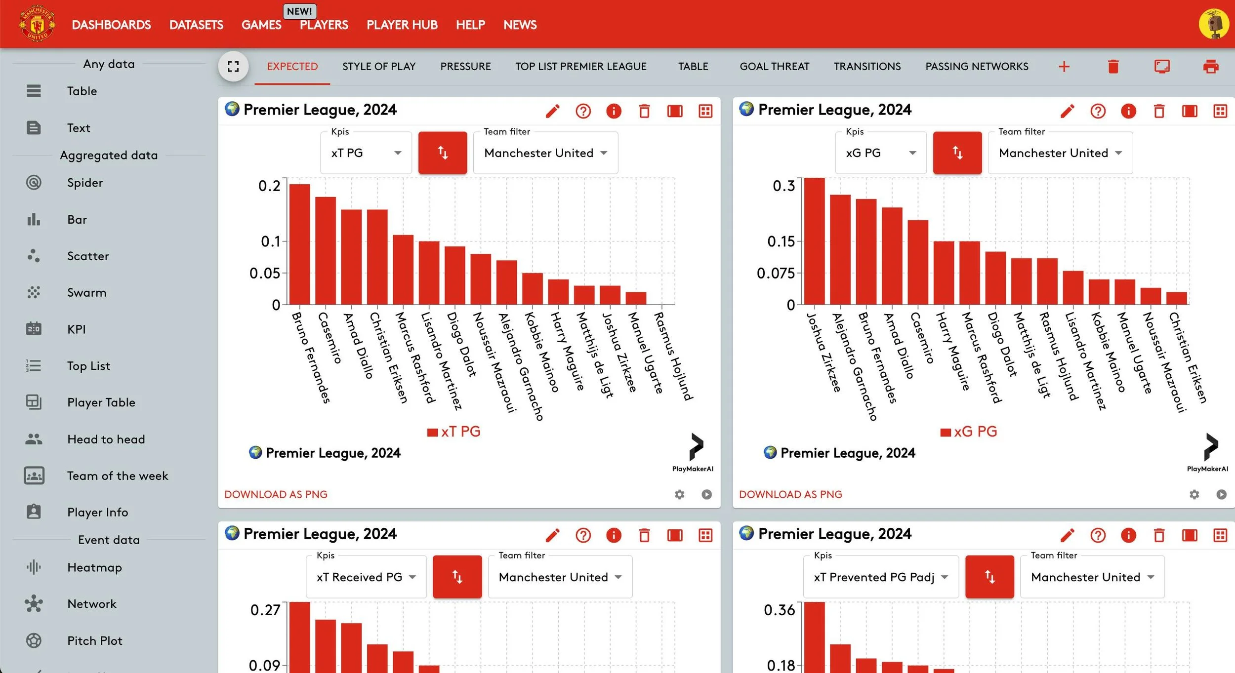 Football analytics using AI | Playmaker AI