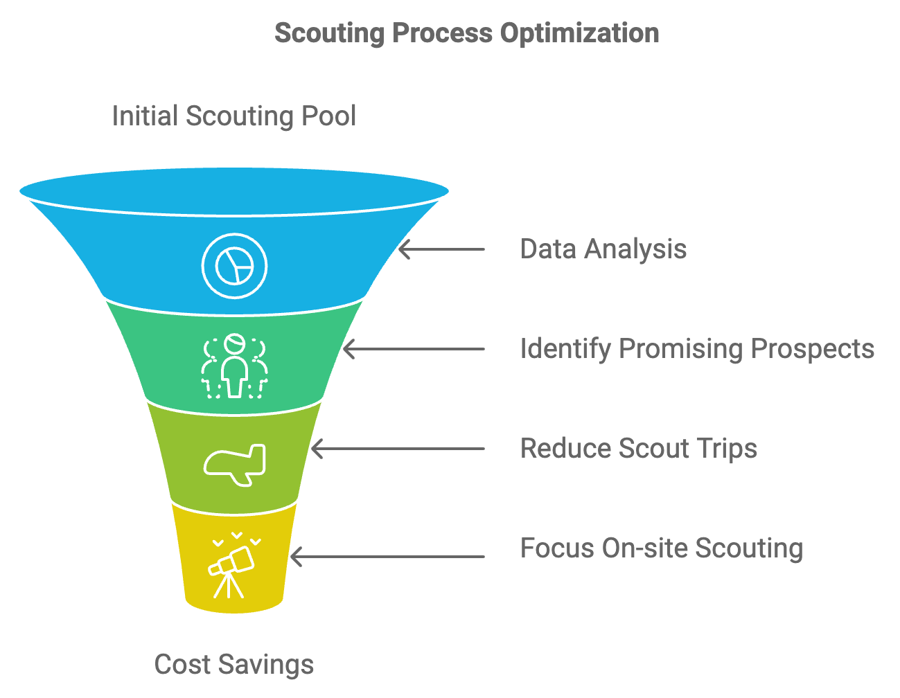 How to use data in the football scouting process | Playmaker AI