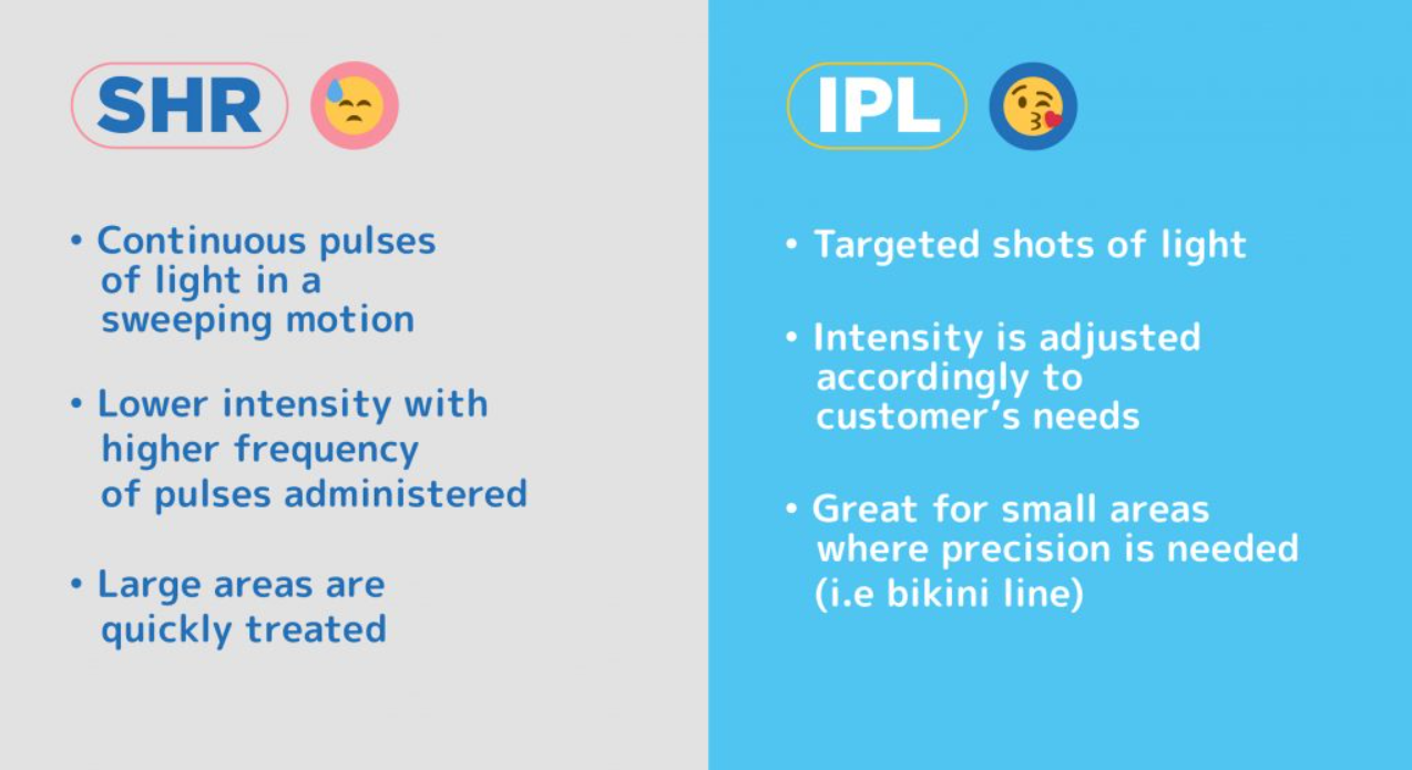 Laser Hair Removal: Difference Between IPL and SHR — Clarion Medical Aesthetic Clinic