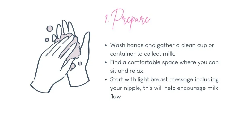 Hand Expression of Breastmilk — Women In Motion Physical Therapy & Wellness