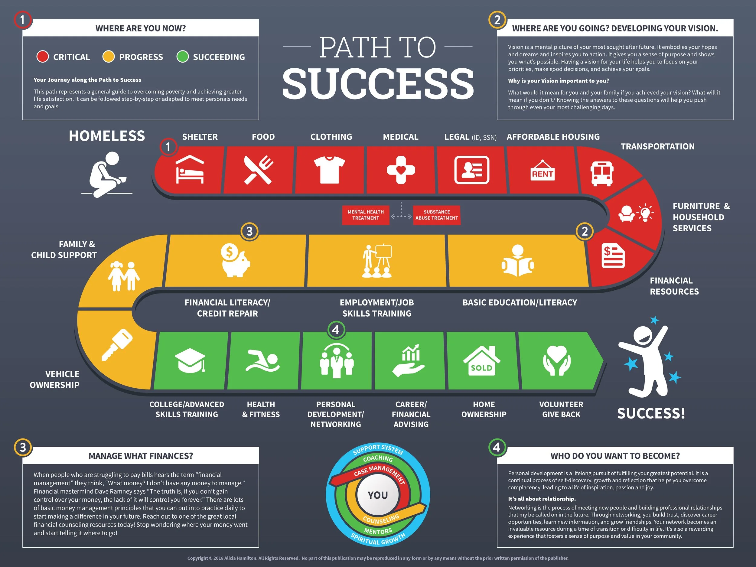 Path To Success