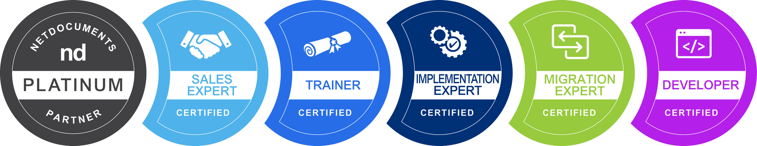 NetDocument Implementation Partner- Element Technologies — Element