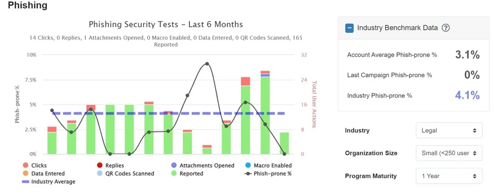 Security Awareness Program — Element