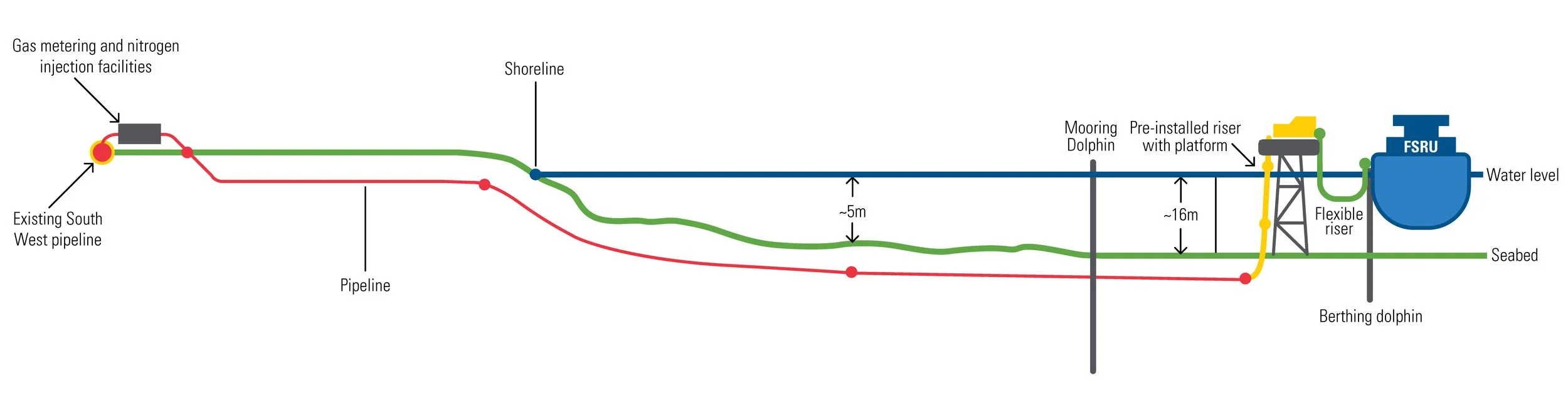 About the project — Vopak Victoria Energy Terminal