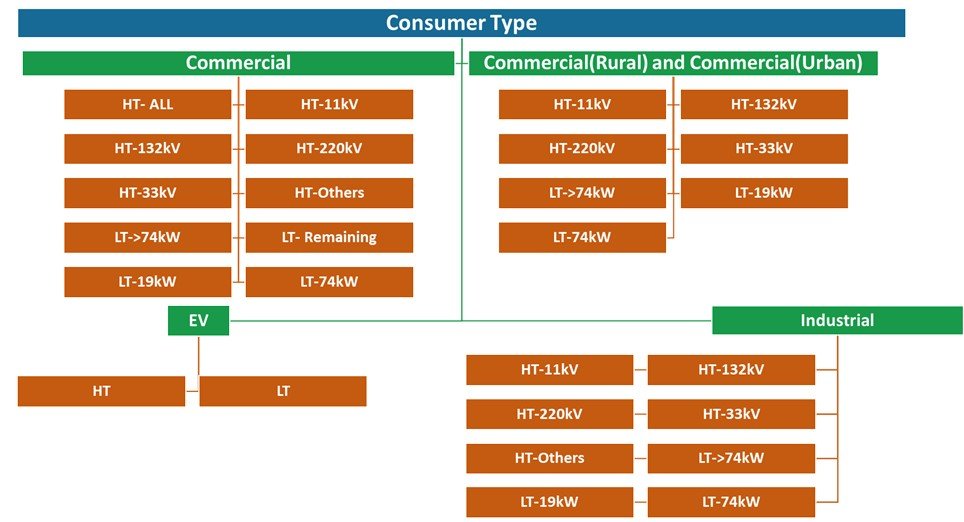 Time-of-Day Tariffs: Matching Load Curves and Solar Energy generation ...