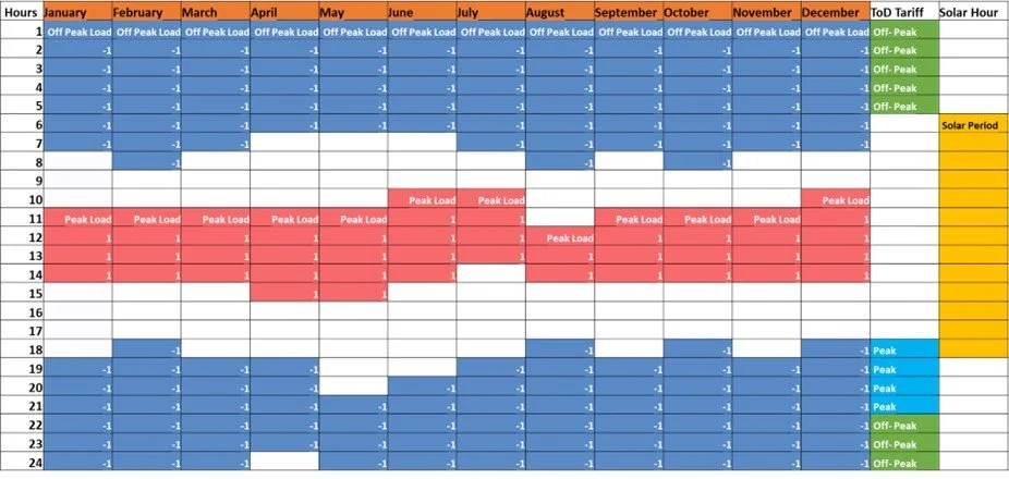 Time-of-Day Tariffs: Matching Load Curves and Solar Energy generation ...