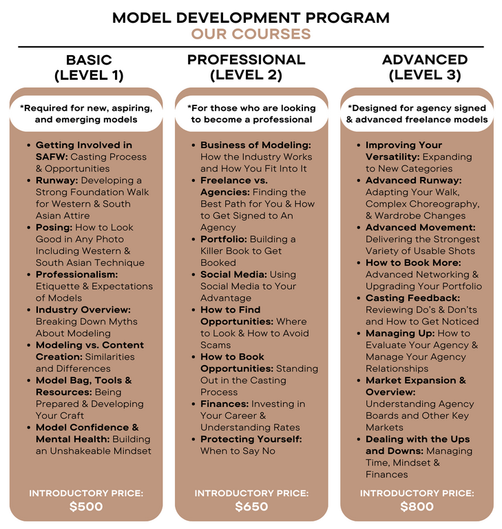 Models — South Asian New York Fashion Week