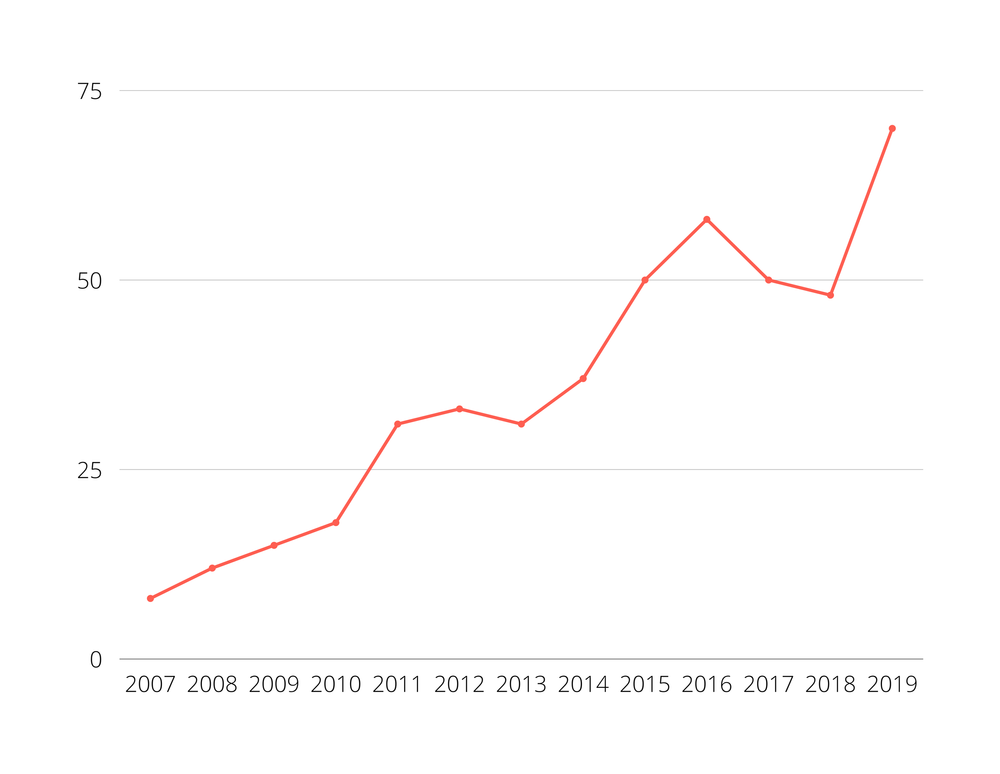 Scholars — Ray Dass