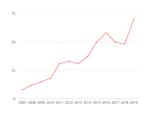 Scholars — Ray Dass