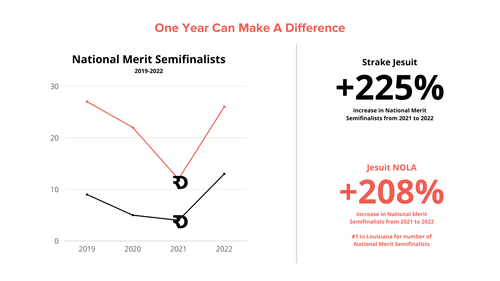 Scholars — Ray Dass