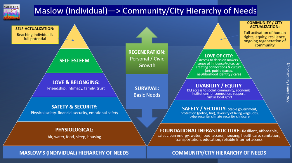 What is the Community Hierarchy of Needs — We Accel
