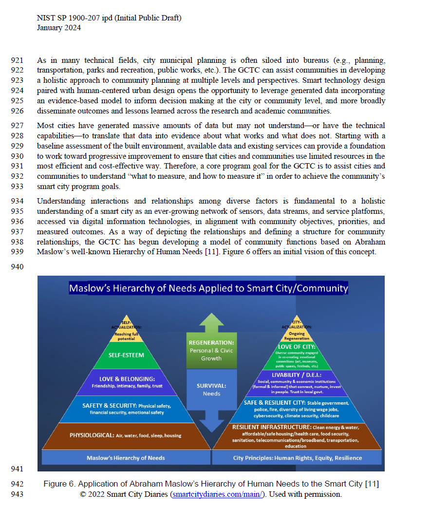 What is the Community Hierarchy of Needs — We Accel